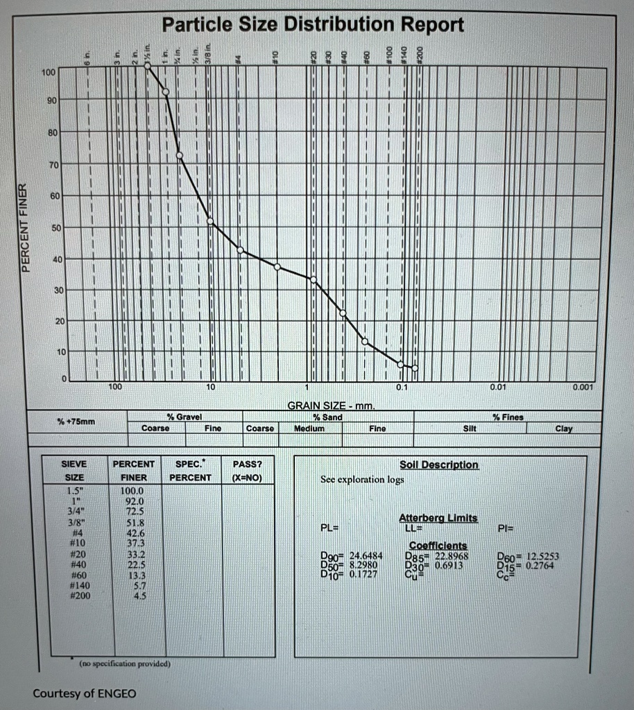 in a soil investigation the n60 of spt test for a sand layer is ...