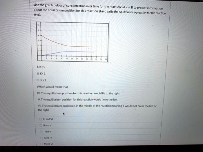 SOLVED: Use the graph below of concentration over time for the Laction BtoF predict information ...