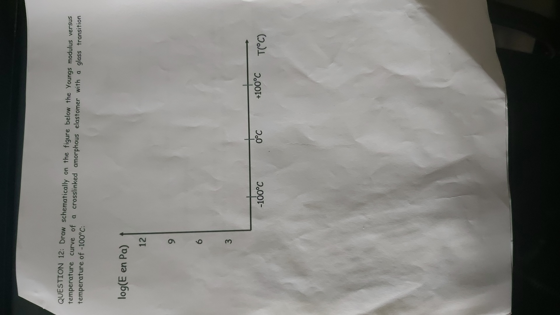 QUESTION 12: Draw schematically on the figure below the Youngs modulus versus temperature curve ...