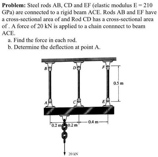 SOLVED: Problem: Steel rods AB, CD, and EF (elastic modulus E = 210 GPa) are connected to a ...