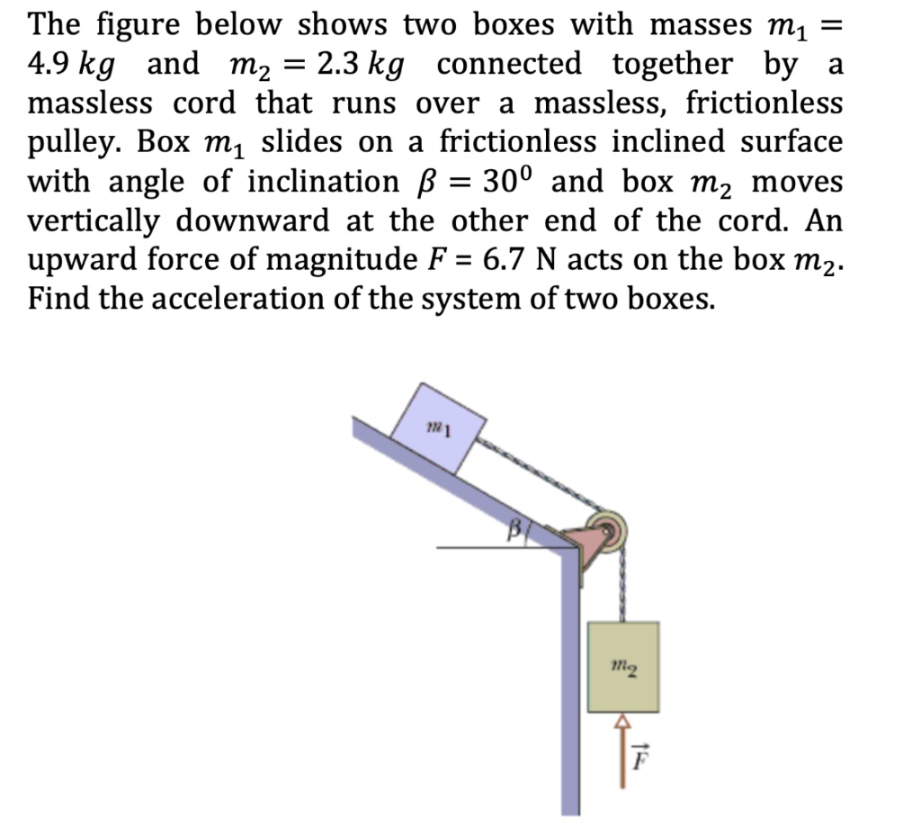 The figure below shows two boxes with masses m1 = 4.9 kg and m2 = 2.3 kg connected together by a ...