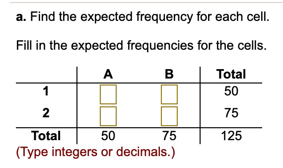 SOLVED: a. Find the expected frequency for each cell: Fill in the expected frequencies for the ...