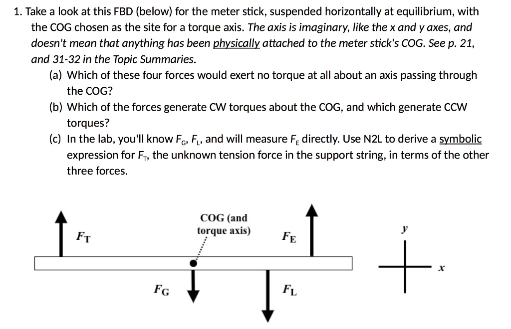 1. Take a look at this FBD (below) for the meter stick,...