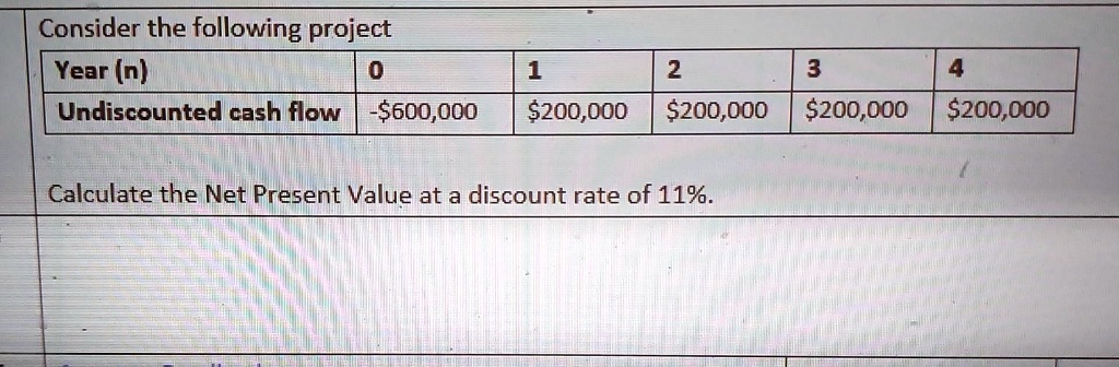 SOLVED: Consider the following project Year(n) 0 Undiscounted cash flow ...