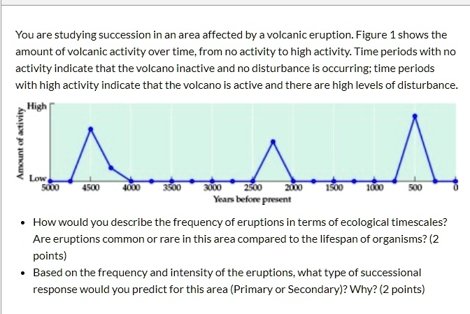 SOLVED: You are studying succession in an area affected by a volcanic ...