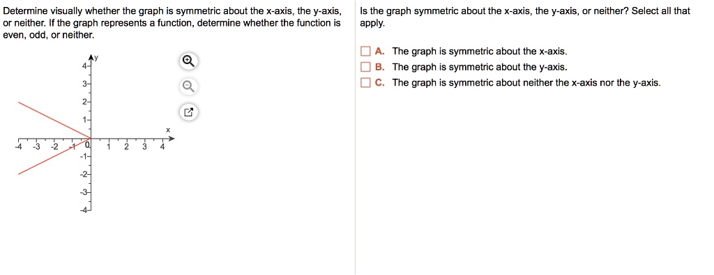 SOLVED: Determine visually whether the graph is symmetric about the X ... SOLVED: Determine visually whether the graph is symmetric about the X ...