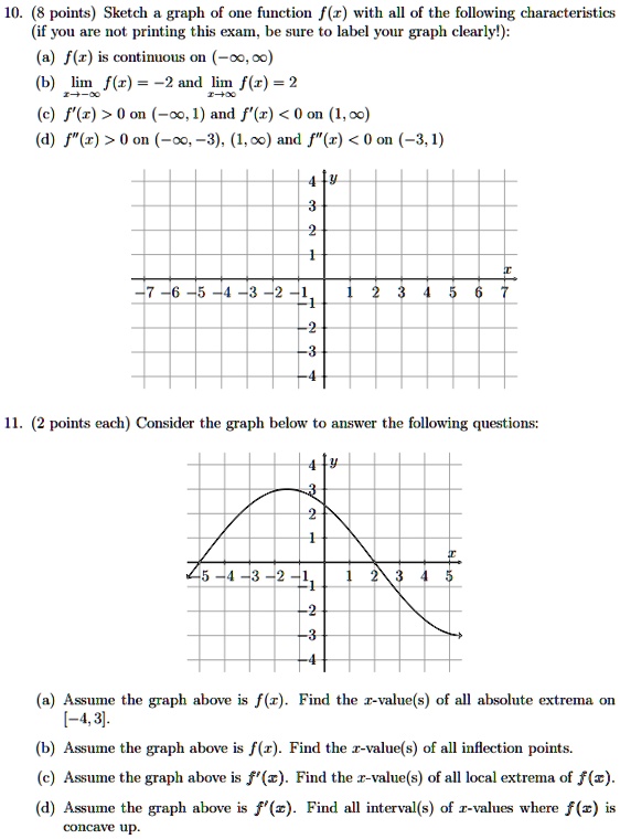 8 points sketch graph of oue funetion f c with all of the following ...