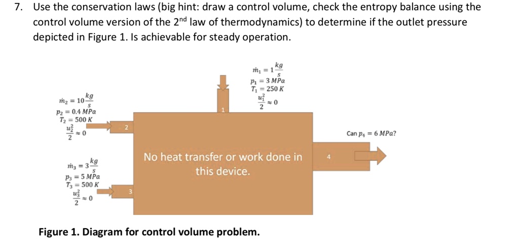 SOLVED: Use the conservation laws (big hint: draw a control volume ...