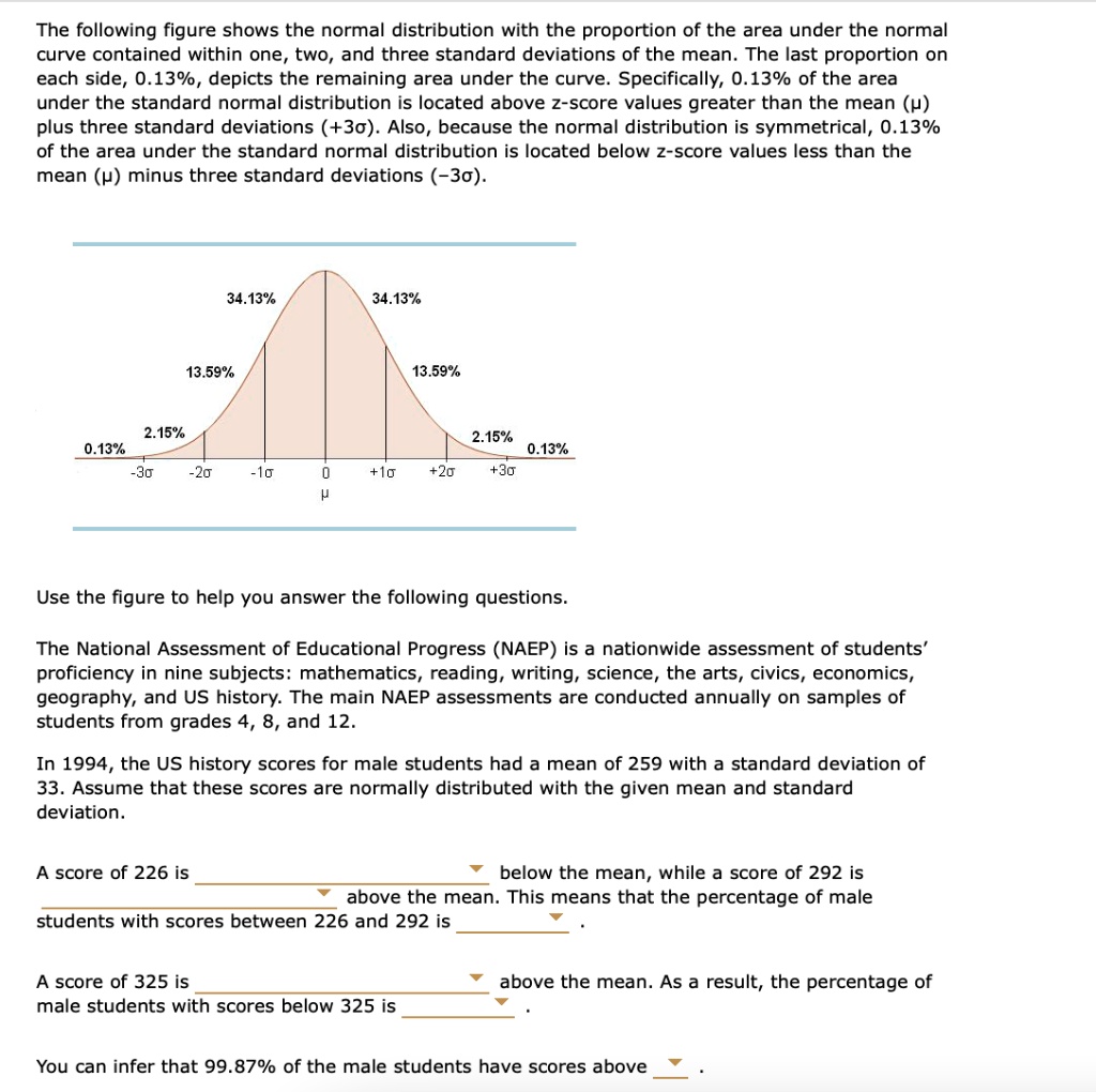the following figure shows the normal distribution with the proportion ...