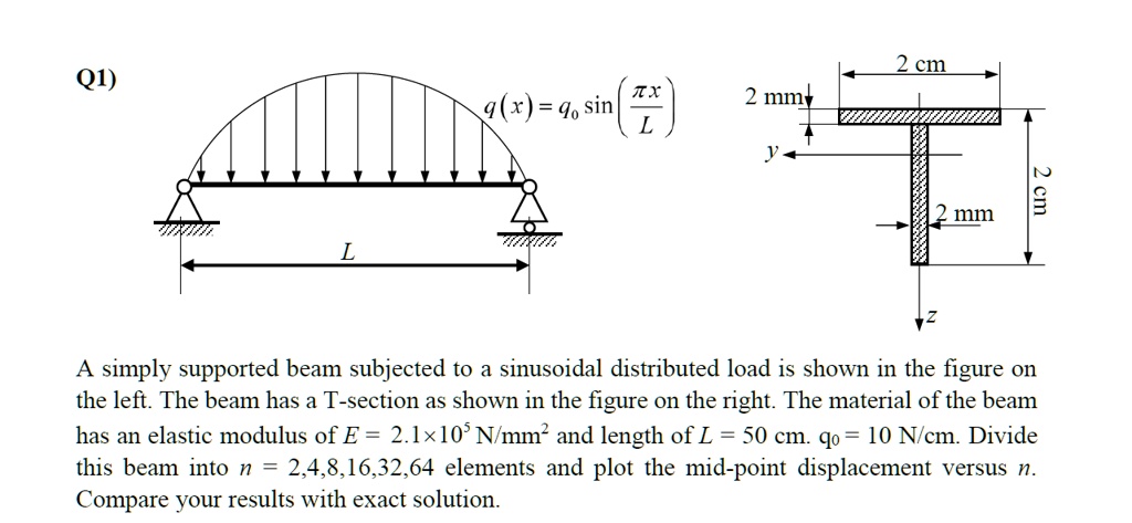 SOLVED: 2cm Q1) 2mm 2 cm mm L A simply supported beam subjected to a ...