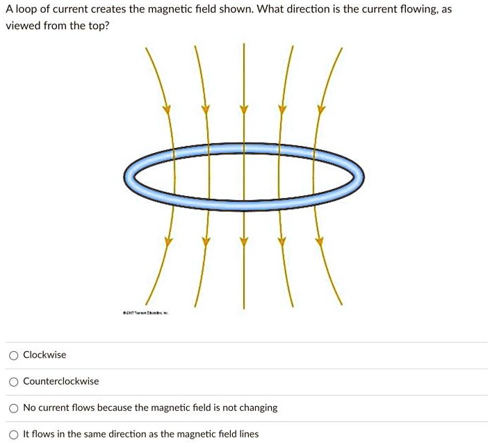 A loop of current creates the magnetic field shown. What direction is ...