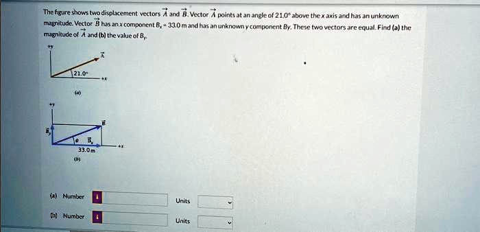 The figure shows two displacement vectors A⃗ and B⃗. Vector A⃗ points ...