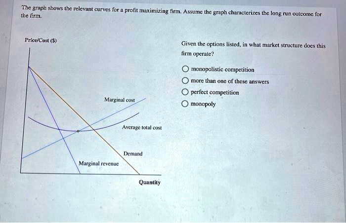 SOLVED: The graph shows the relevant curves for a profit-maximizing ...