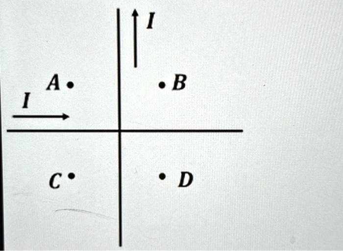 SOLVED: Consider the long, straight, perpendicular wires shown in the ...