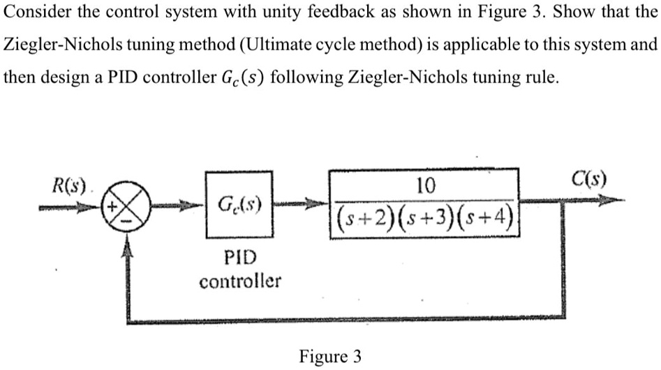 Solved Consider The Control System With Unity Feedback As Shown In