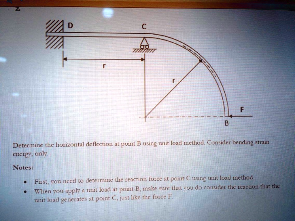 SOLVED: Determine the horizontal deflection at point B using the unit load method. Consider only ...