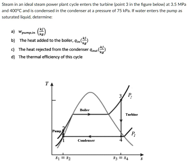 Steam in an ideal steam power plant cycle enters the turbine (point 3 ...