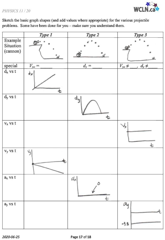 [GET ANSWER] PHYSICS 11/20 WCLN.ca Sketch the basic graph shapes (and ...