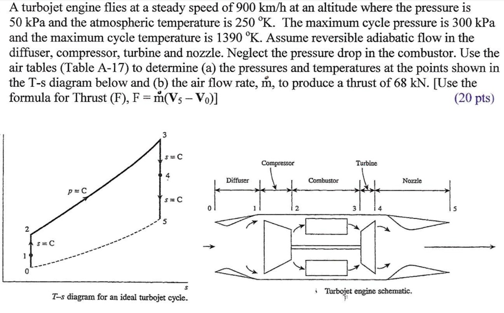 A turbojet engine flies at a steady speed of 900 km/h at an...