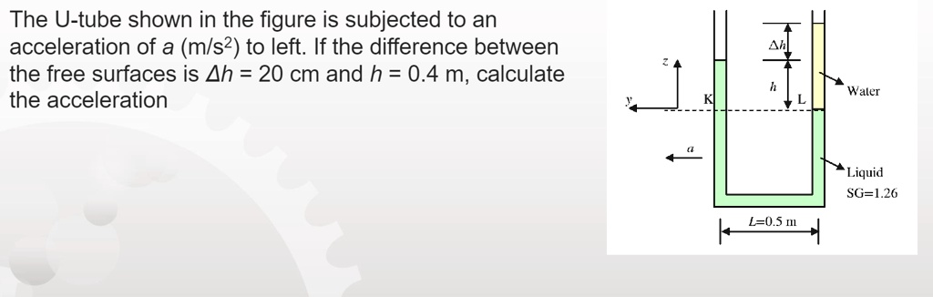the u tube shown in the figure is subjected to an acceleration of a ms2 ...