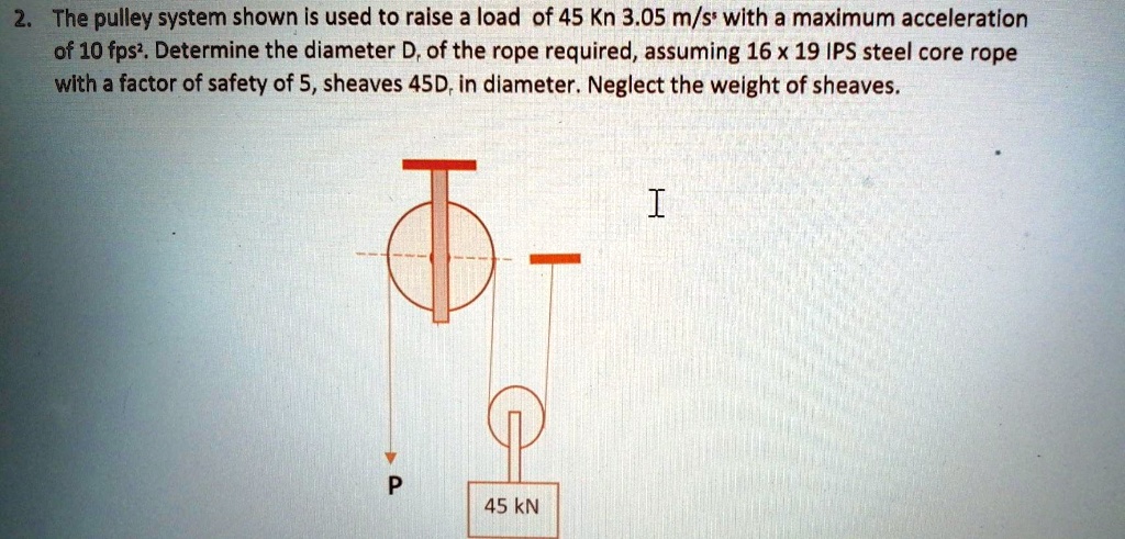 SOLVED: The pulley system shown is used to raise a load of 45 kN at a ...