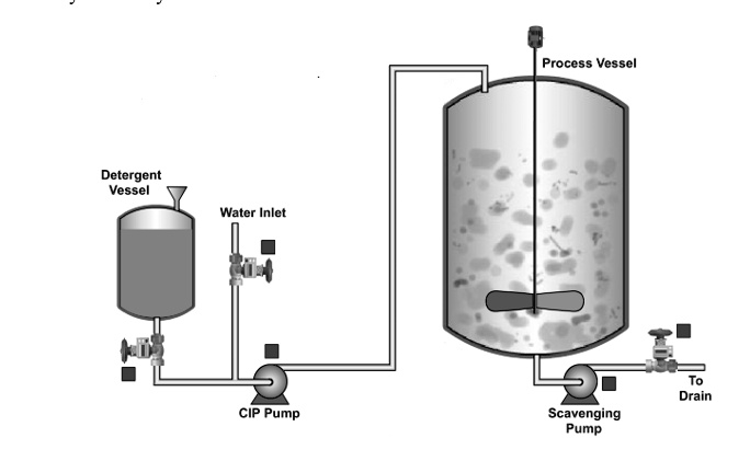 SOLVED: Q1: Hazard and Operability (HAZOP) Study carefully the P ID ...