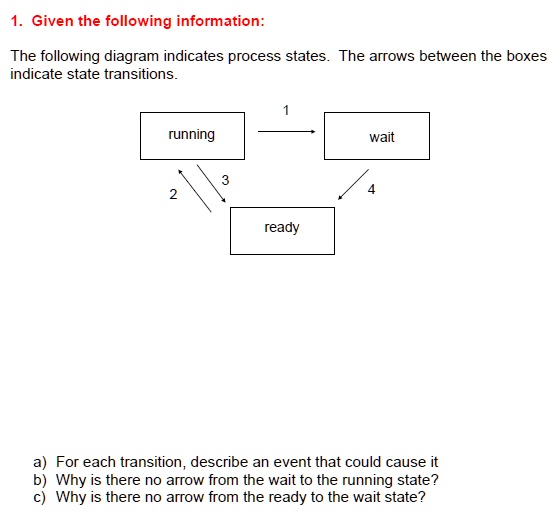 1. Given the following information: The following diagram indicates ...