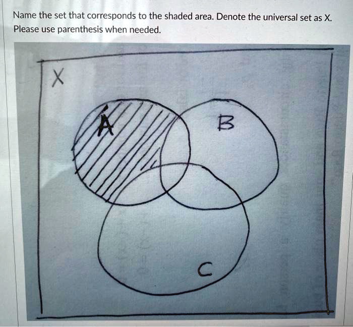 Name the set that corresponds to the shaded area. Denote the universal ...