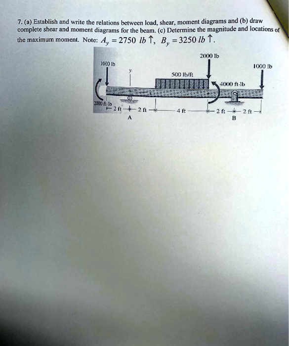 7. (a) Establish and write the relations between load, shear, moment ...
