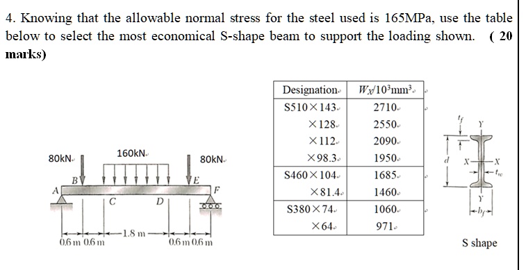 4. Knowing that the allowable normal stress for the steel used is ...