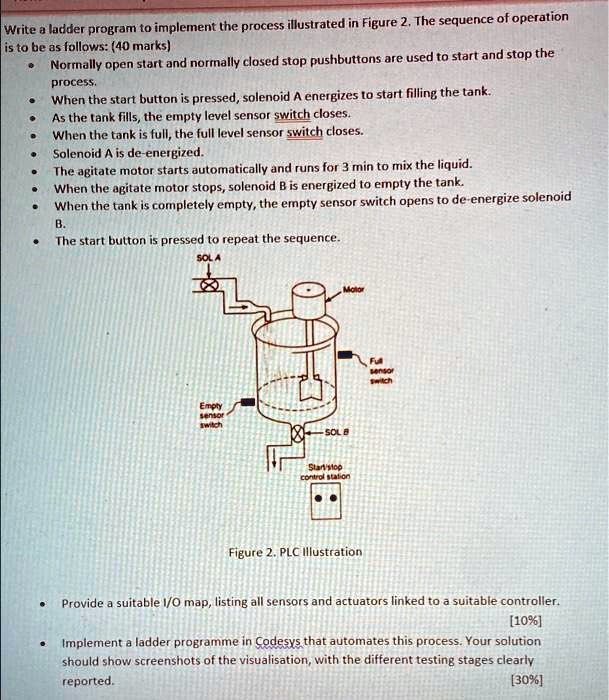 SOLVED: Write ladder program to implement the process illustrated in ...