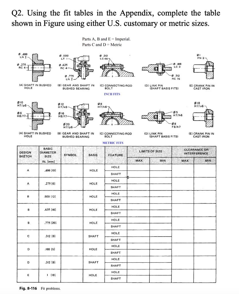 SOLVED: Q2. Using the fit tables in the Appendix, complete the table ... SOLVED: Q2. Using the fit tables in the Appendix, complete the table ...
