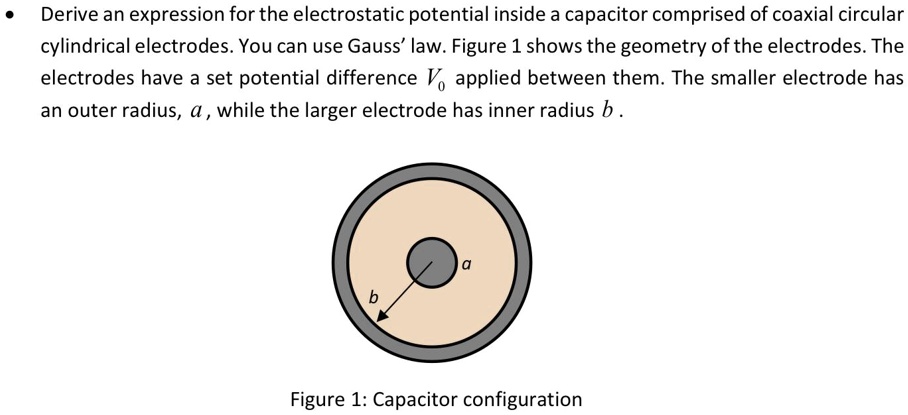 SOLVED: Derive an expression for the electrostatic potential inside a capacitor comprised of ...