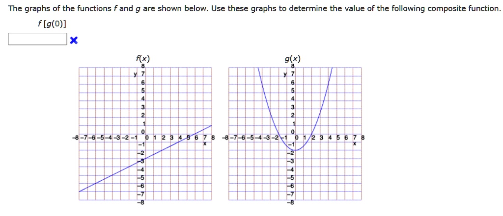 SOLVED: The graphs of the functions f and g are shown below: Use these graphs to determine the ...