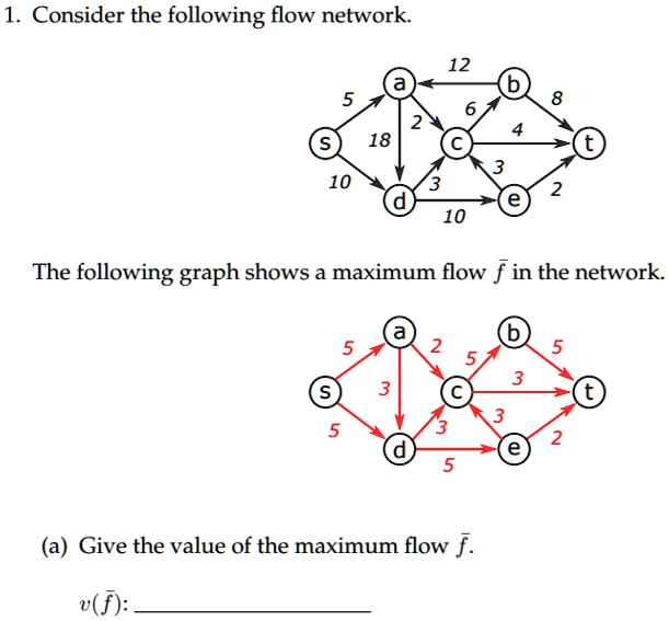 SOLVED: 1. Consider the following flow network. 12 b 18 10 The following graph shows a maximum ...