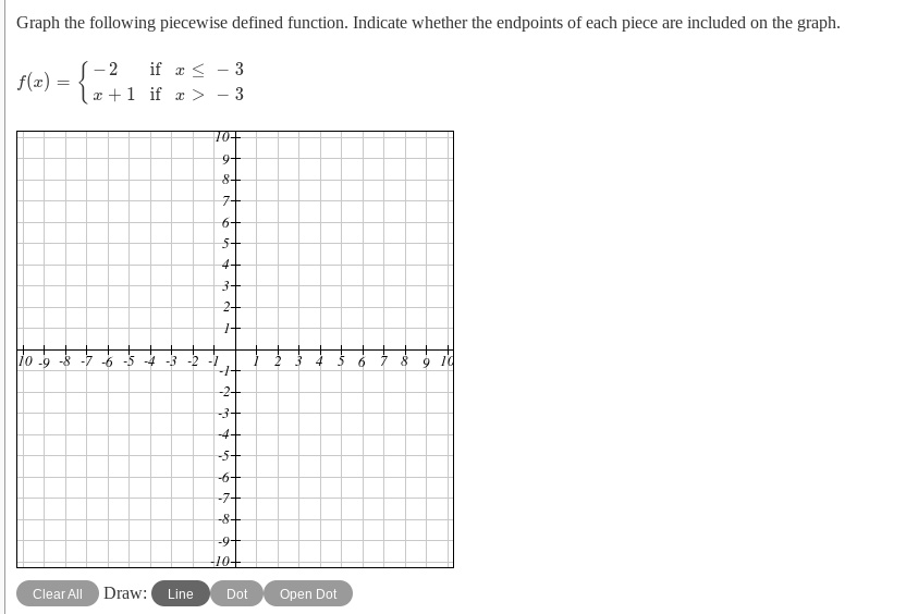 SOLVED: Graph the following piecewise defined function. Indicate ...