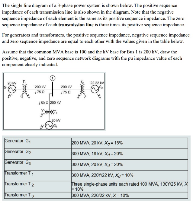SOLVED: The single line diagram of a 3-phase power system is shown below. The positive sequence ...