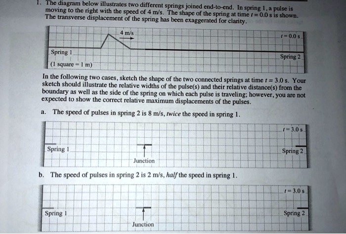 SOLVED: The diagram below illustrates two different springs joined end ...