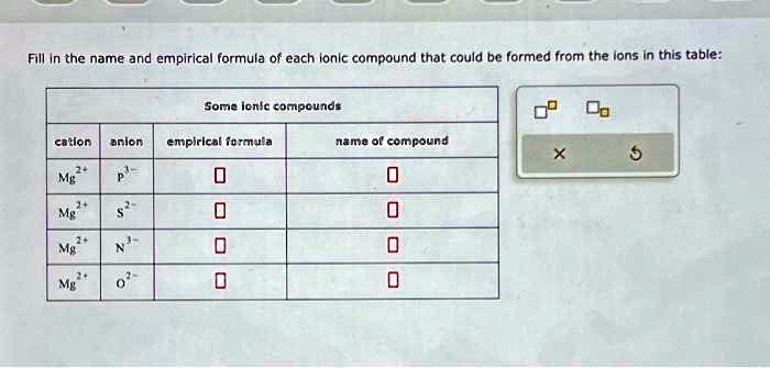 SOLVED: Texts: Fill in the name and empirical formula of each ionic ...