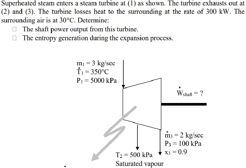 Superheated steam enters a steam turbine at (1) as shown. The turbine ...