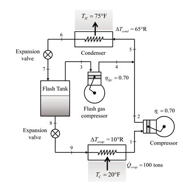 a multistage vapor compression refrigeration system with flash gas ...