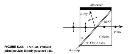SOLVED: Textbook Fig. 6.44 shows the structure of the Glan-Foucault ...