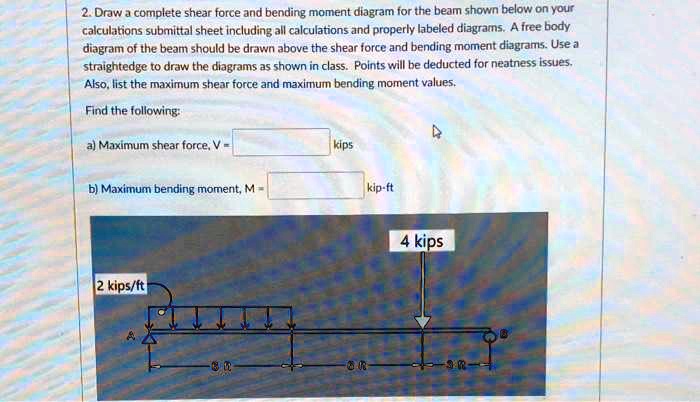 SOLVED: Text: Draw complete shear force and bending moment diagram for the beam shown below on ...