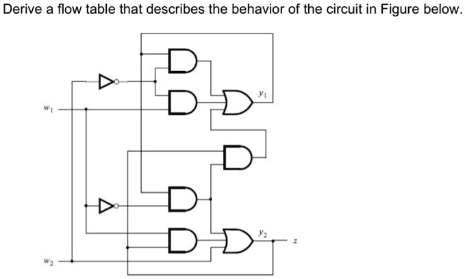 Solved Derive A Flow Table That Describes The Behavior Of The Circuit In Figure Below