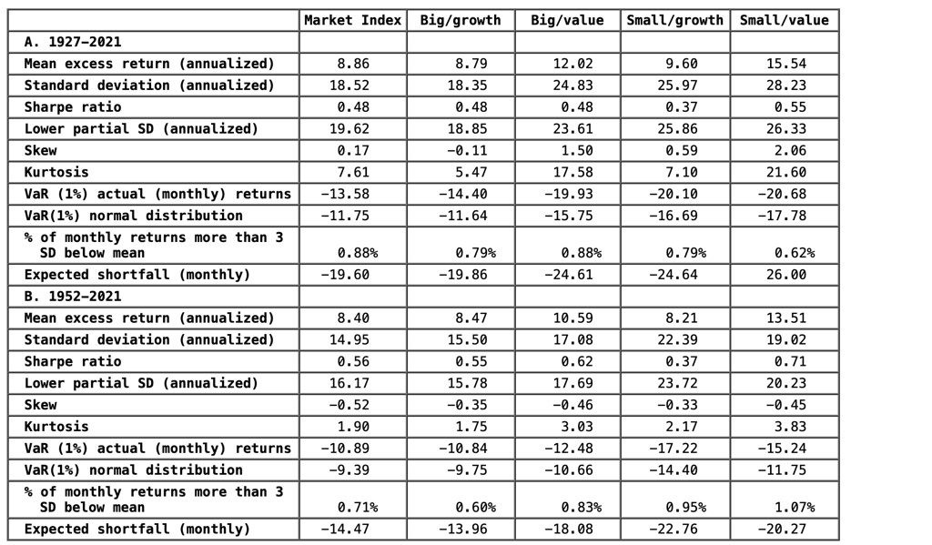 using historical risk premiums from table 55 over the 19272021 period ...