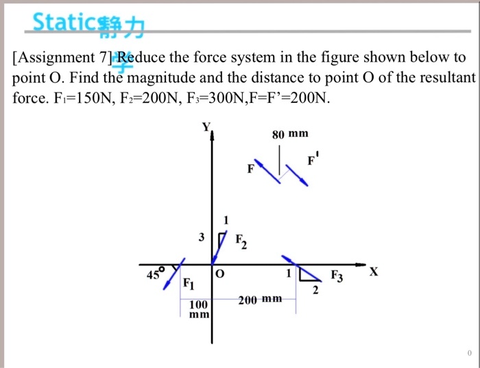 Static?? [Assignment 7] Reduce the force system in the figure shown ...