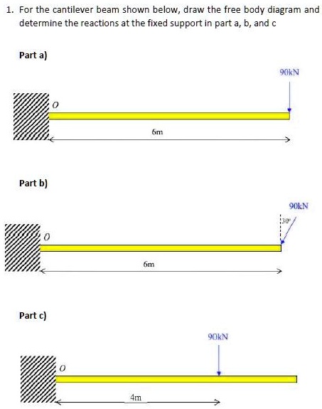 SOLVED: For the cantilever beam shown below, draw the free body diagram and determine the ...