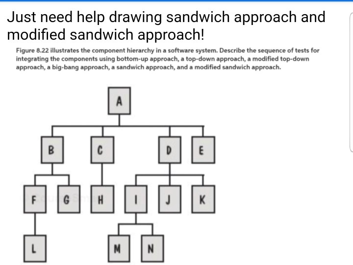 SOLVED: Just need help drawing the sandwich approach and modified ...