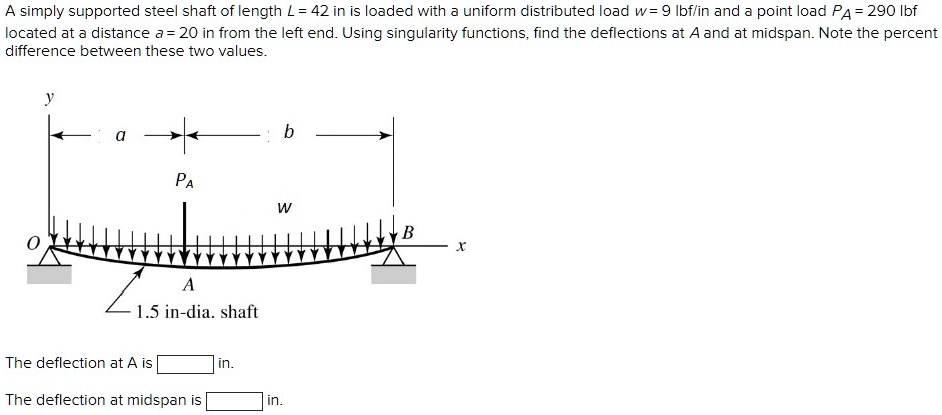 SOLVED: A simply supported steelshaft of length L=42 in is loadedwith a ...