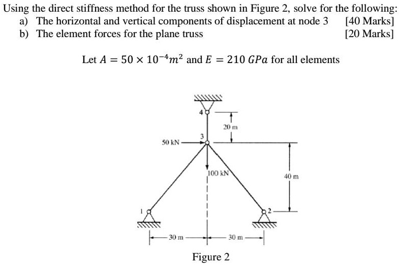 Using the direct stiffness method for the truss shown in Figure 2 ...